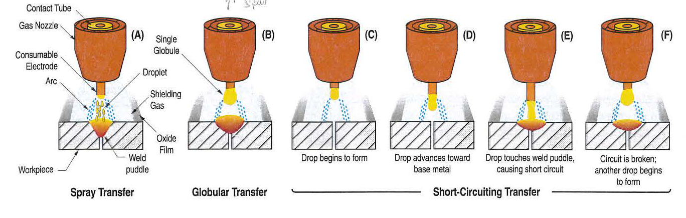 TIG Welding vs. MIG Welding | What's the difference?